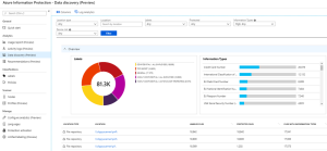 AIP Scanner: Automating Data Protection for your Organization