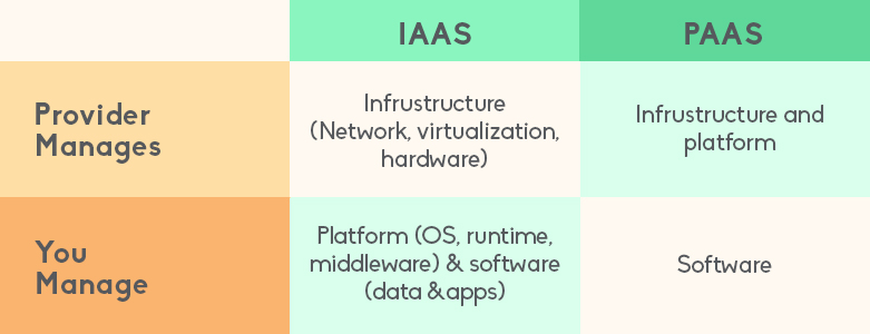 Exploring the Cloud: IaaS and PaaS - CT Link Systems, Inc.